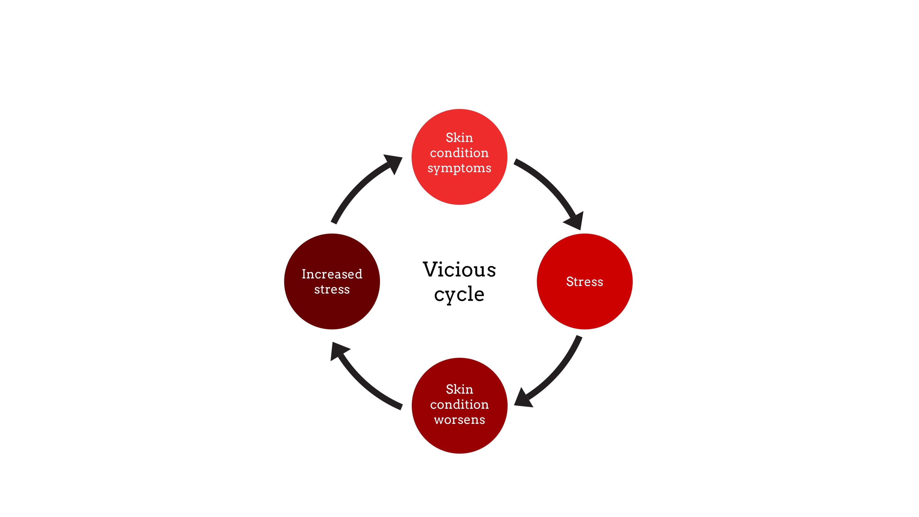 MIMS+ inflammatory skin conditions