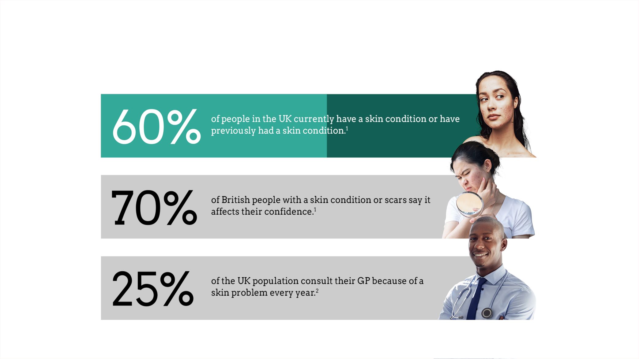 MIMS+ inflammatory skin conditions
