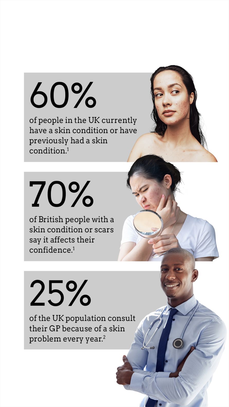 MIMS+ inflammatory skin conditions