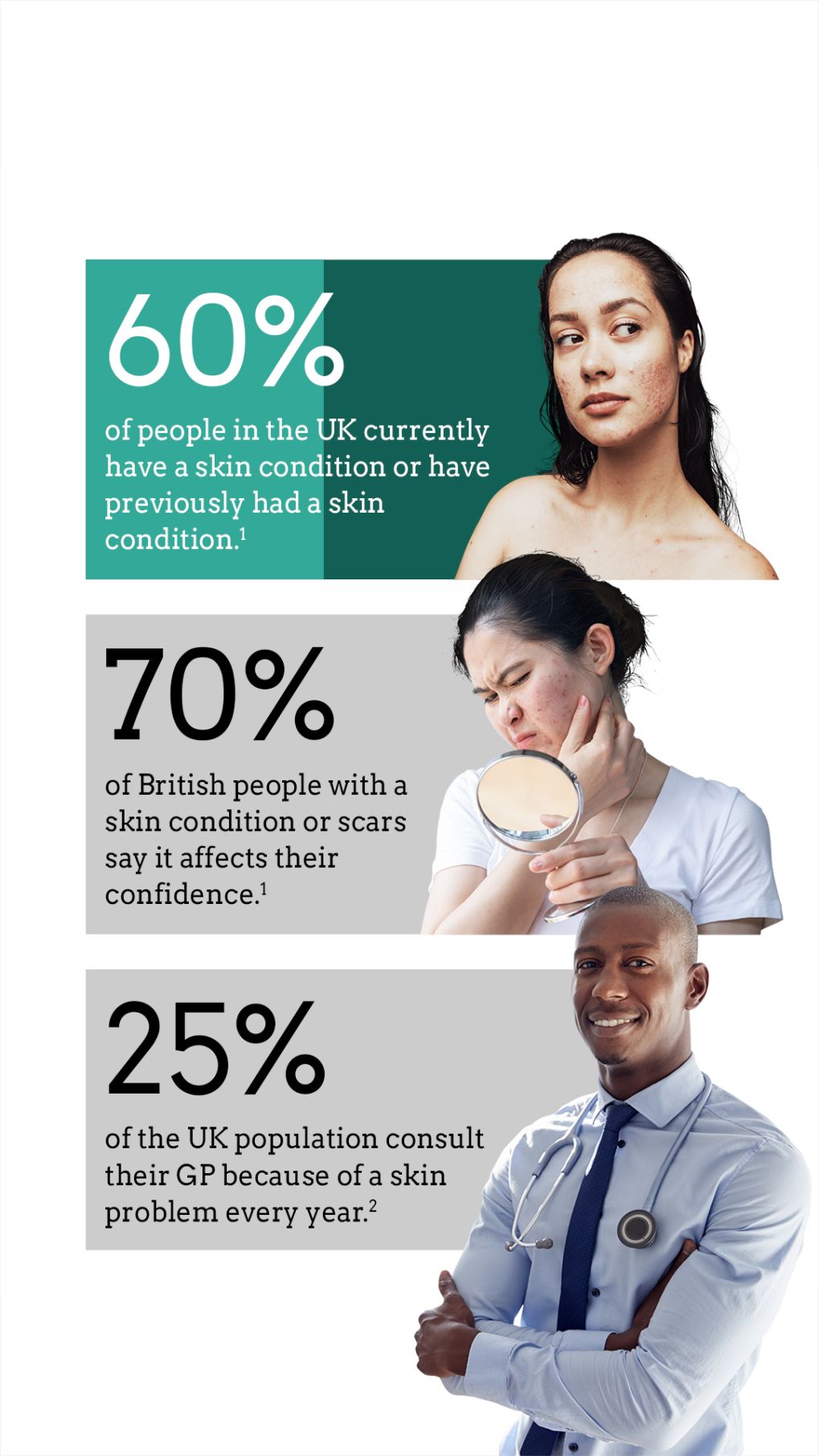 MIMS+ inflammatory skin conditions