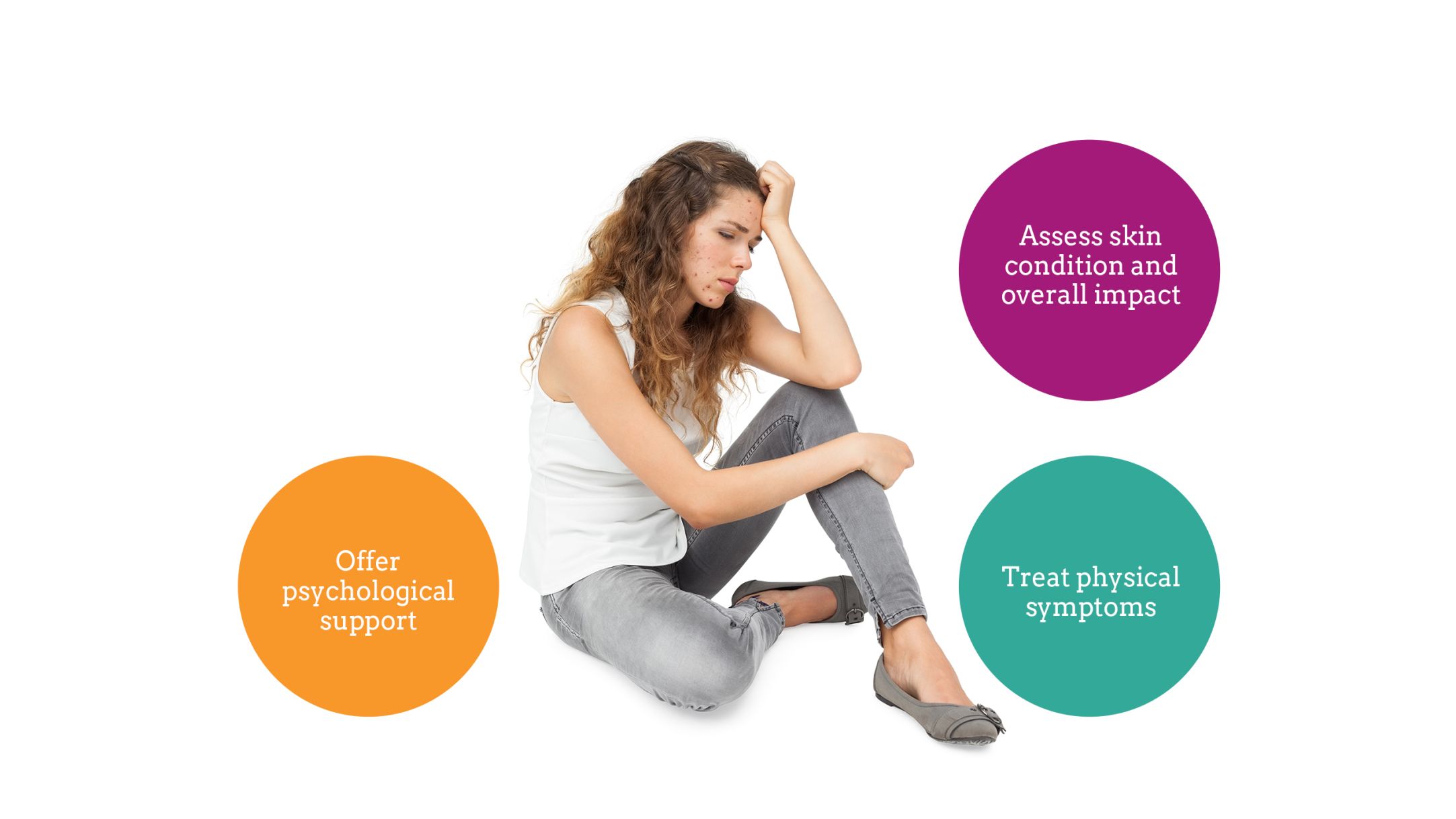 MIMS+ inflammatory skin conditions