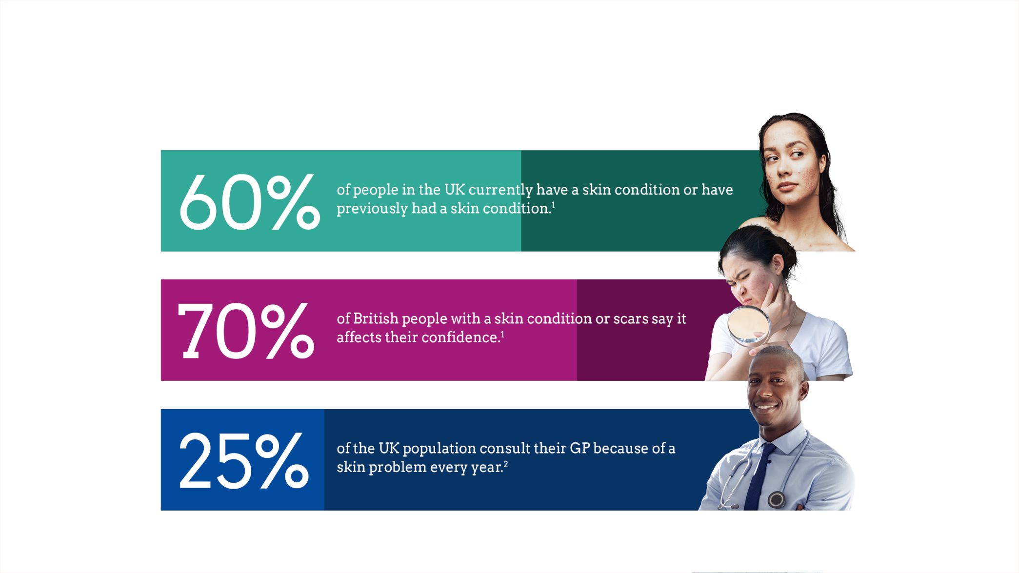 MIMS+ inflammatory skin conditions