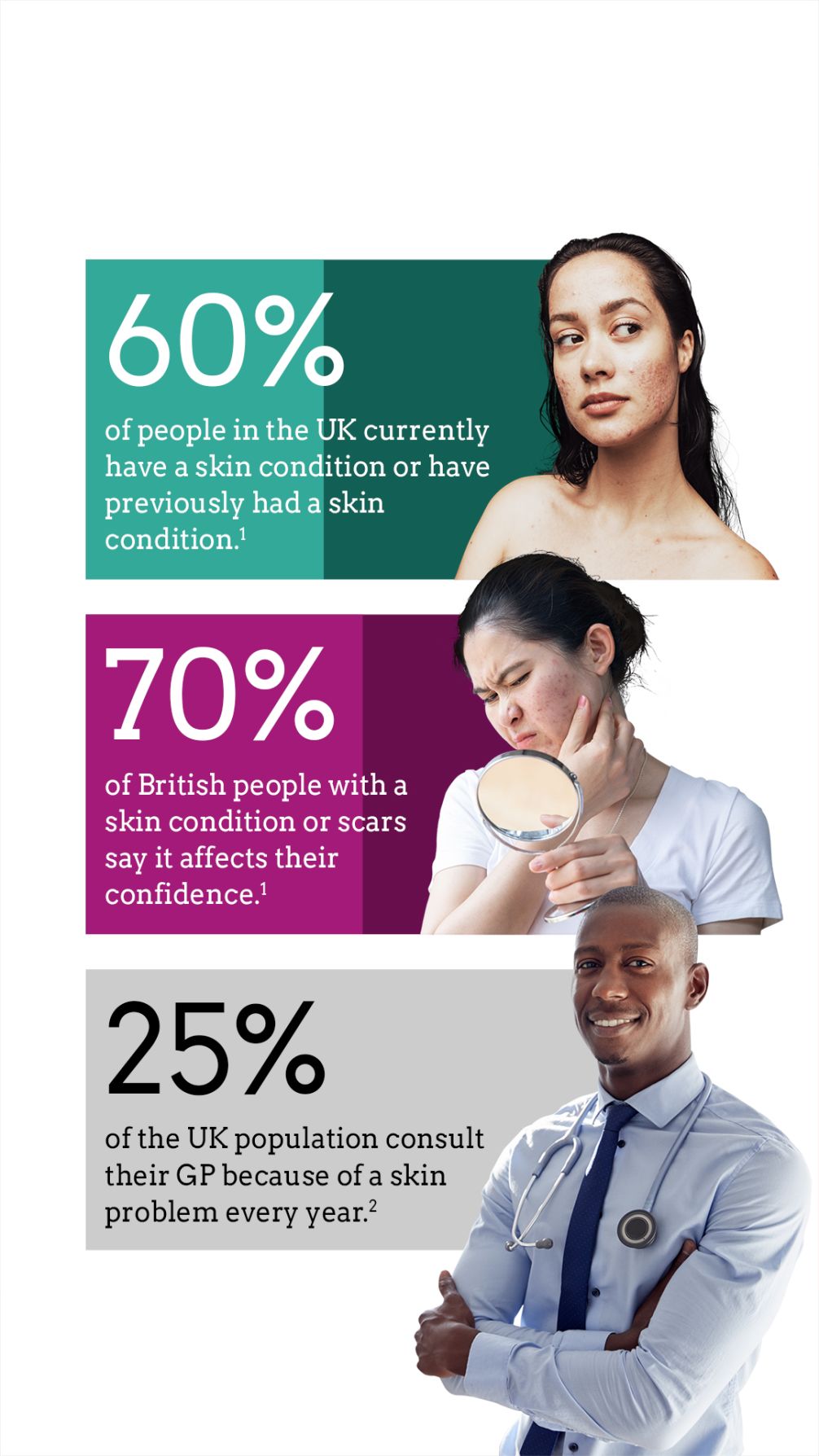 MIMS+ inflammatory skin conditions